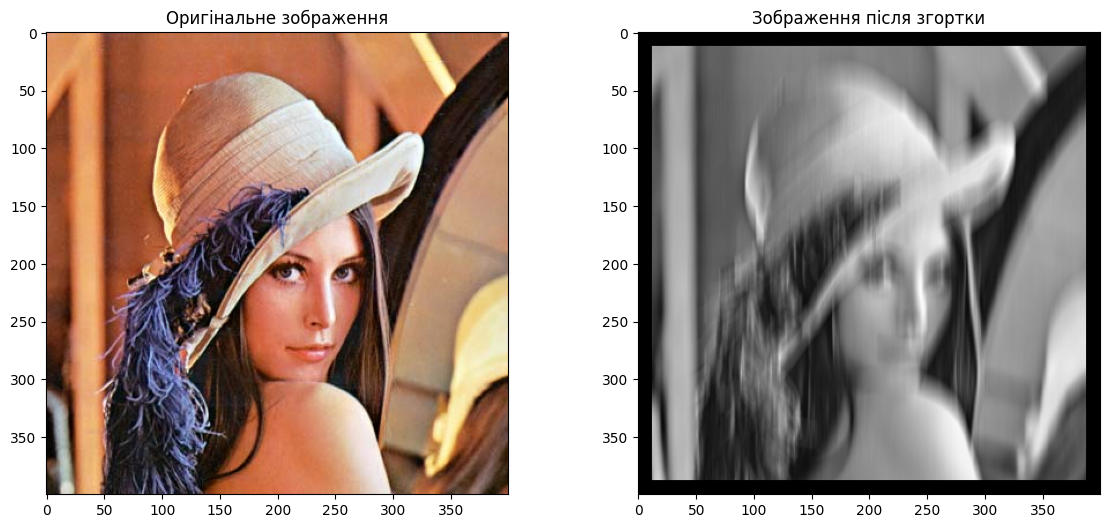 Math Behind CNNs for Image Processing | Svitla Systems